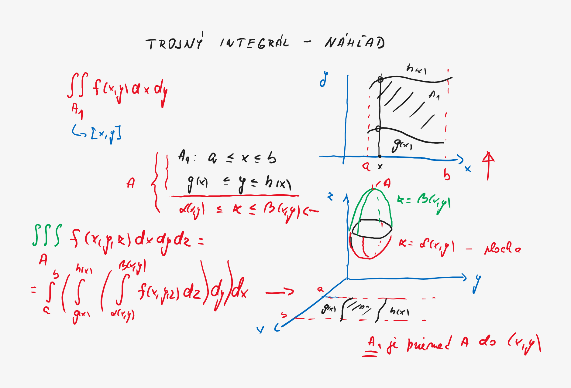 Matematicko-počítačové modelovanie | Katedra matematiky a teoretickej ...